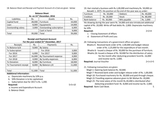 Model Questions SET- Accountancy XI (three set model questions) | PDF