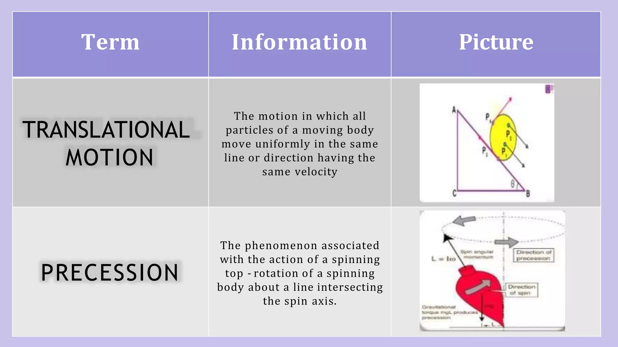 Class-11-physics-Art Integrated.pptx