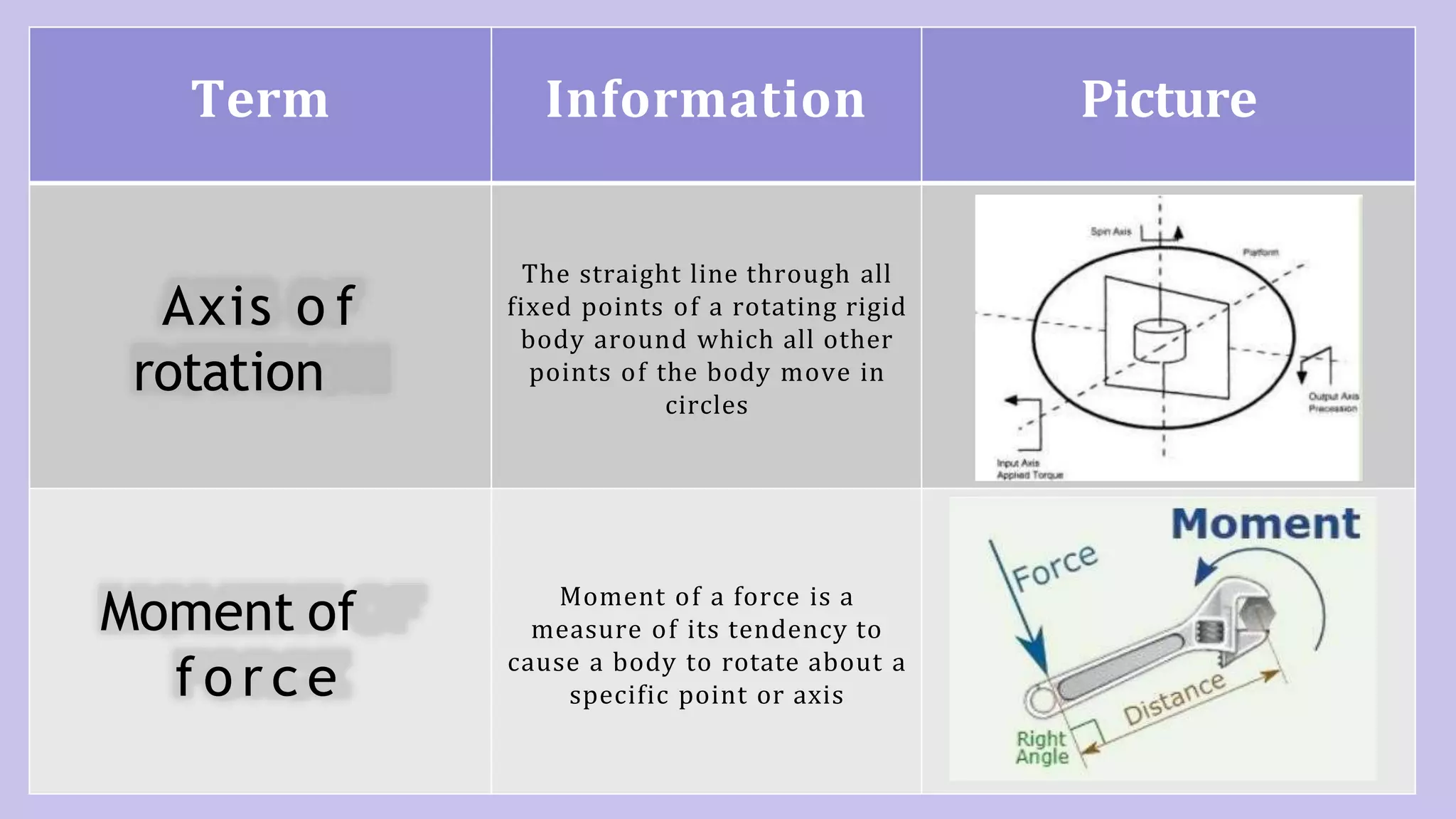Class-11-physics-Art Integrated.pptx