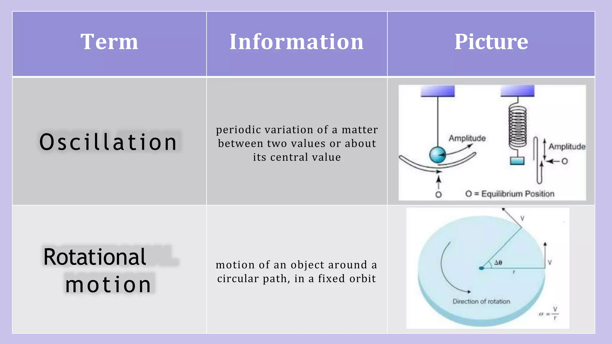 Class-11-physics-Art Integrated.pptx