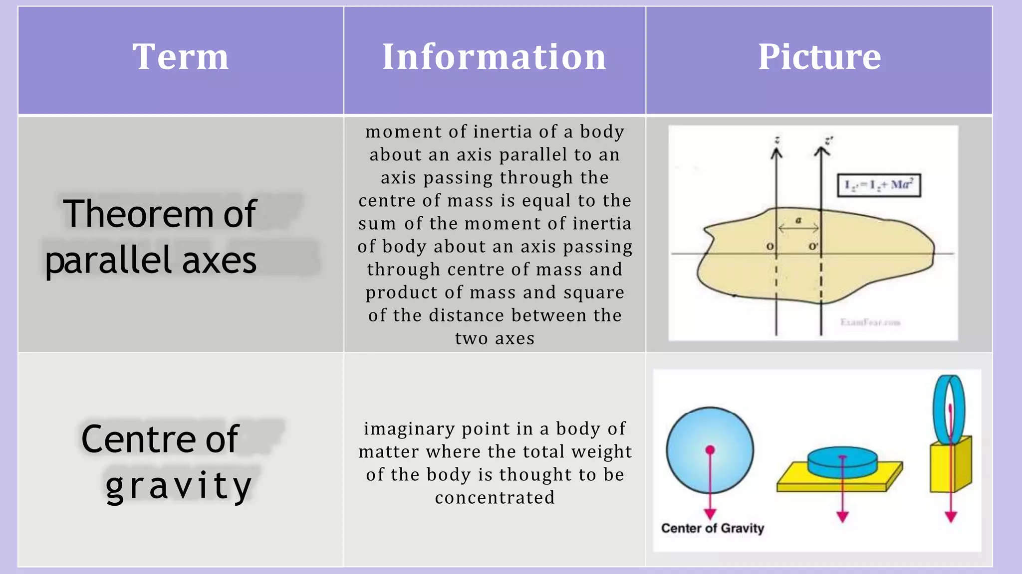 Class-11-physics-Art Integrated.pptx