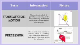 Class-11-physics-Art Integrated.pptx