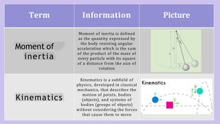 Class-11-physics-Art Integrated.pptx