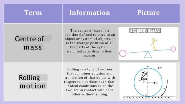 Class-11-physics-Art Integrated.pptx