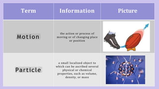 Class-11-physics-Art Integrated.pptx