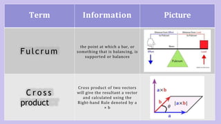 Class-11-physics-Art Integrated.pptx