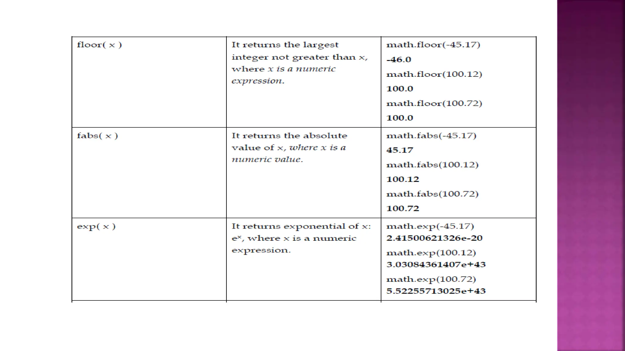 CLASS-11 & 12 ICT PPT Functions in Python.pptx