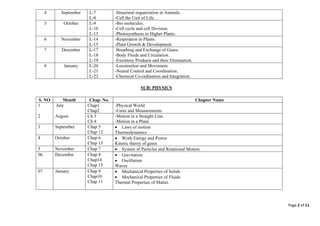 Class-11 Science Commerce Syllabus 2022-23 .pdf