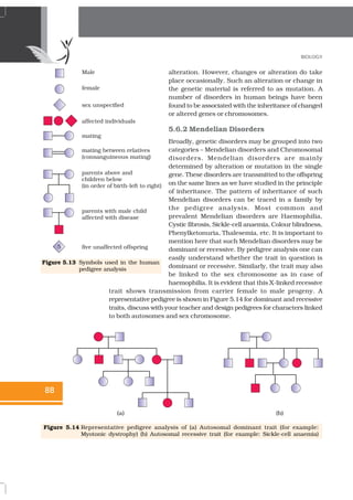 NCERT Books Class 12 Biology Chapter 5 Principles of Inheritance | PDF