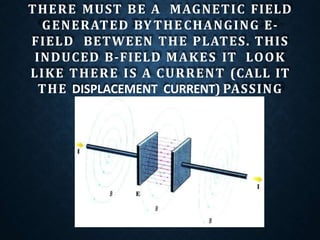 Class-12-Physics-Art Integrated.pptx