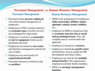 human resource management introduction and evolution | PPTX
