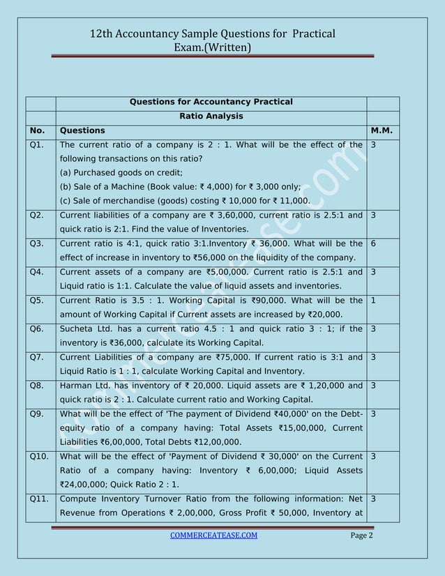 Class 12th Sample Questions For Accountancy Practical