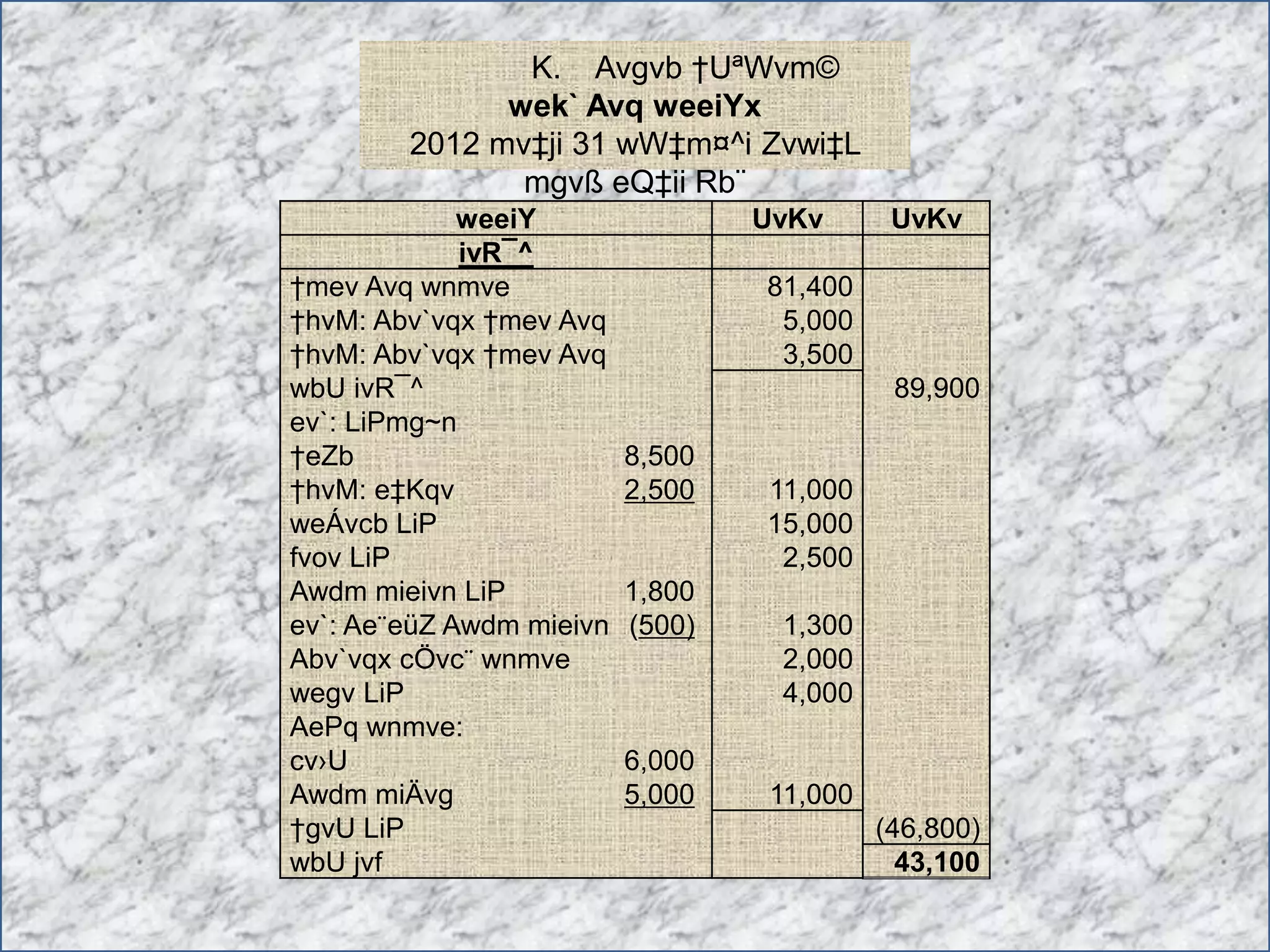 Accounting Chapter 9 Lecture 14 | PPT