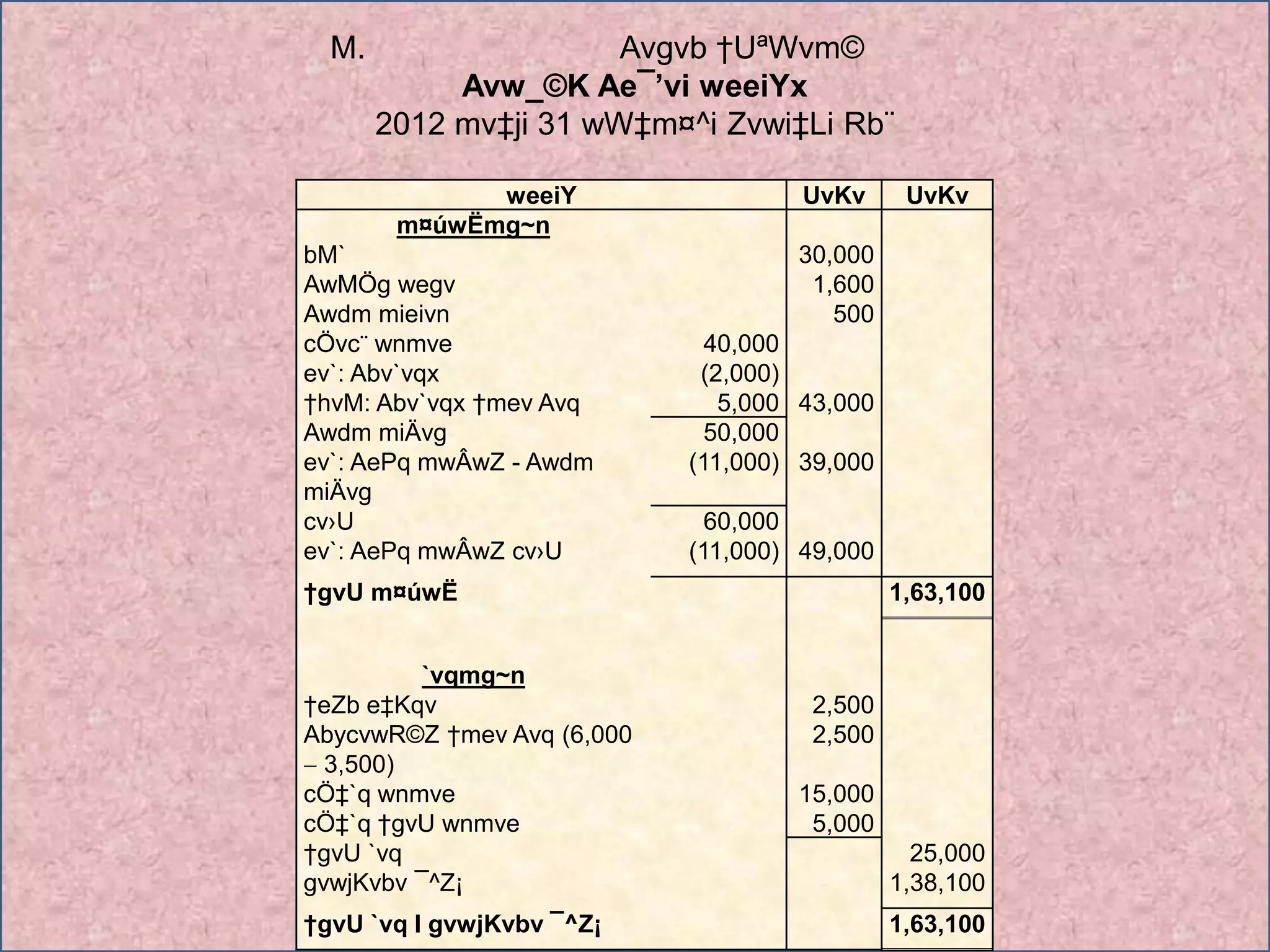 Accounting Chapter 9 Lecture 14 | PPT