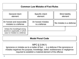 Crim Law Class.12.posted | PPT