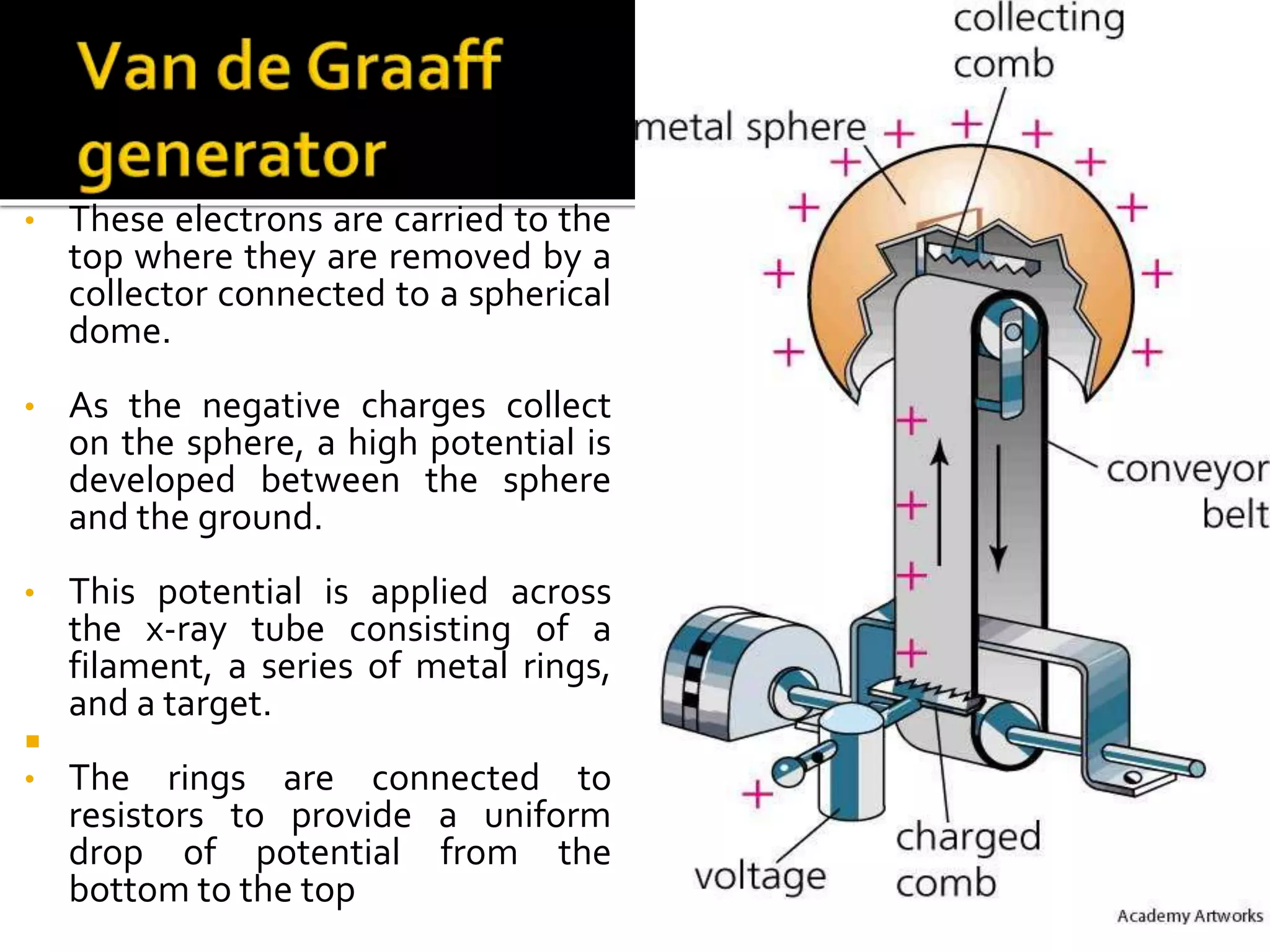 CLINICAL RADIATION GENERATORS | PPTX