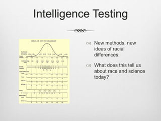 Class 2 of "Race and Ethnicity" Powerpoint Presentation | PPT