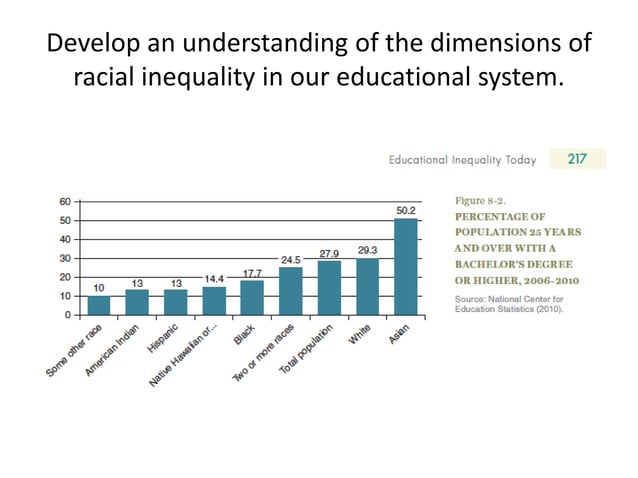 Race Class based on Chapter 8 of "Race and Racisms: A Critical Approach ...