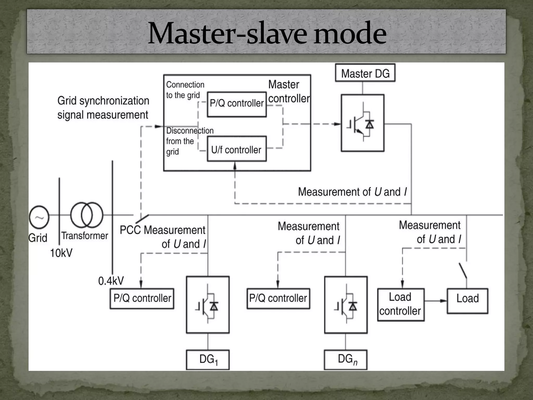 Microgrid stability and control modes | PDF