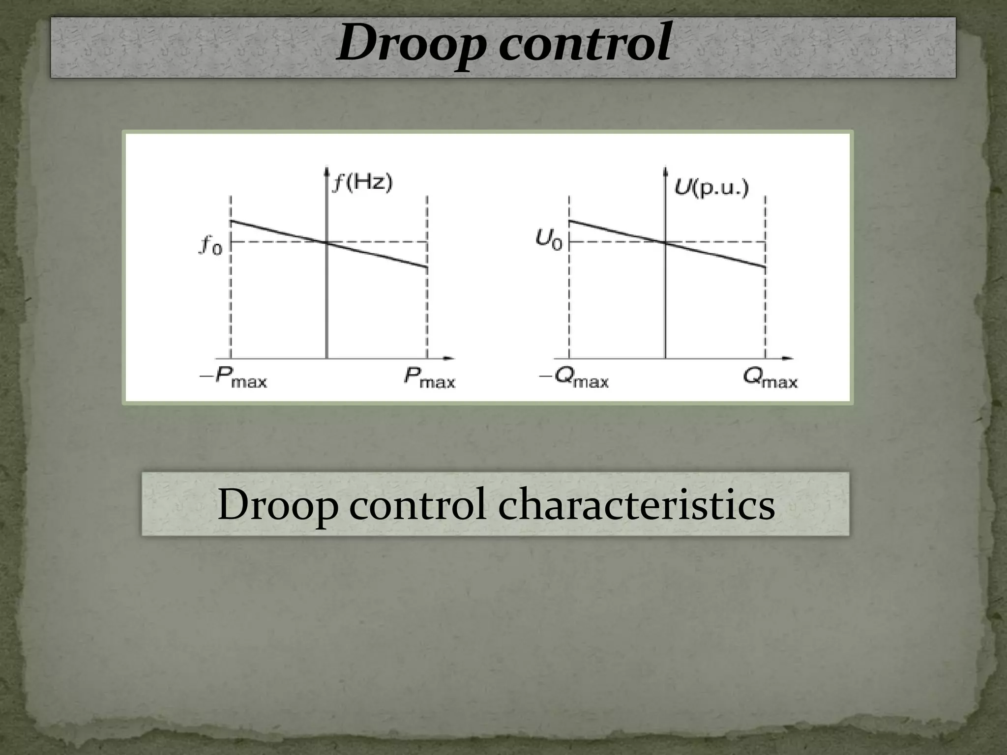 Microgrid stability and control modes | PDF