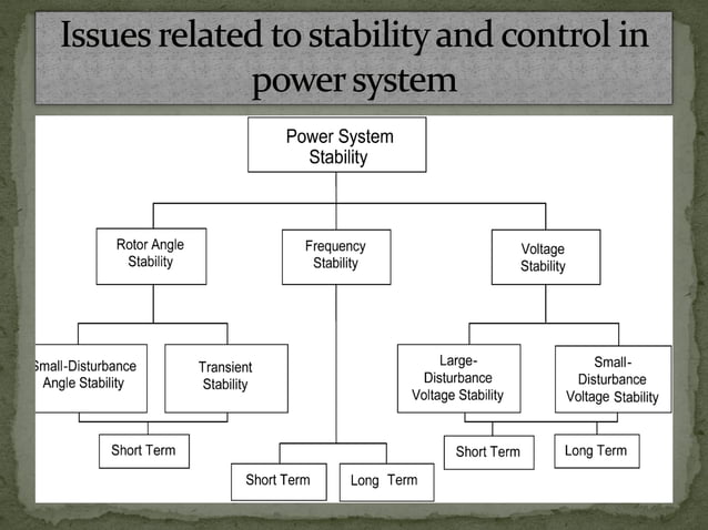 Microgrid stability and control modes | PDF