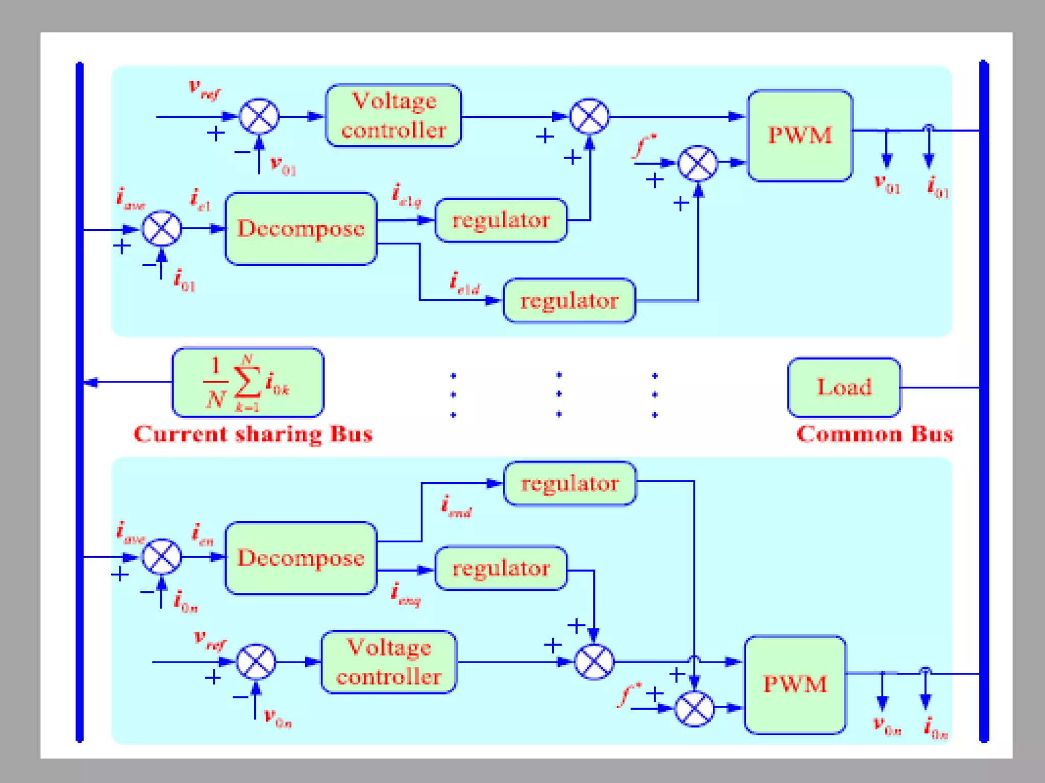 Droop control approach for power sharing in AC microgrid | PDF