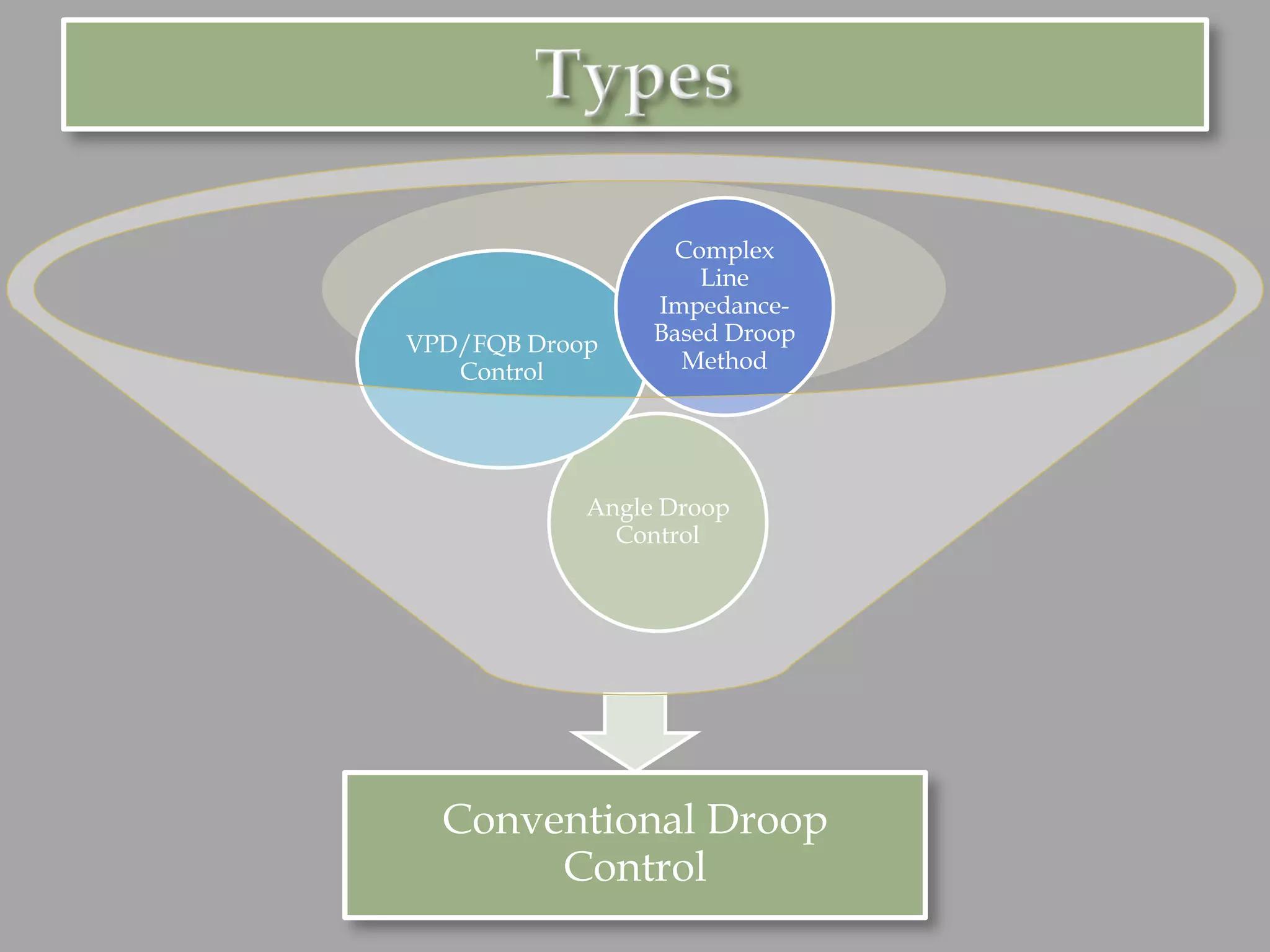 Droop control approach for power sharing in AC microgrid | PDF ...