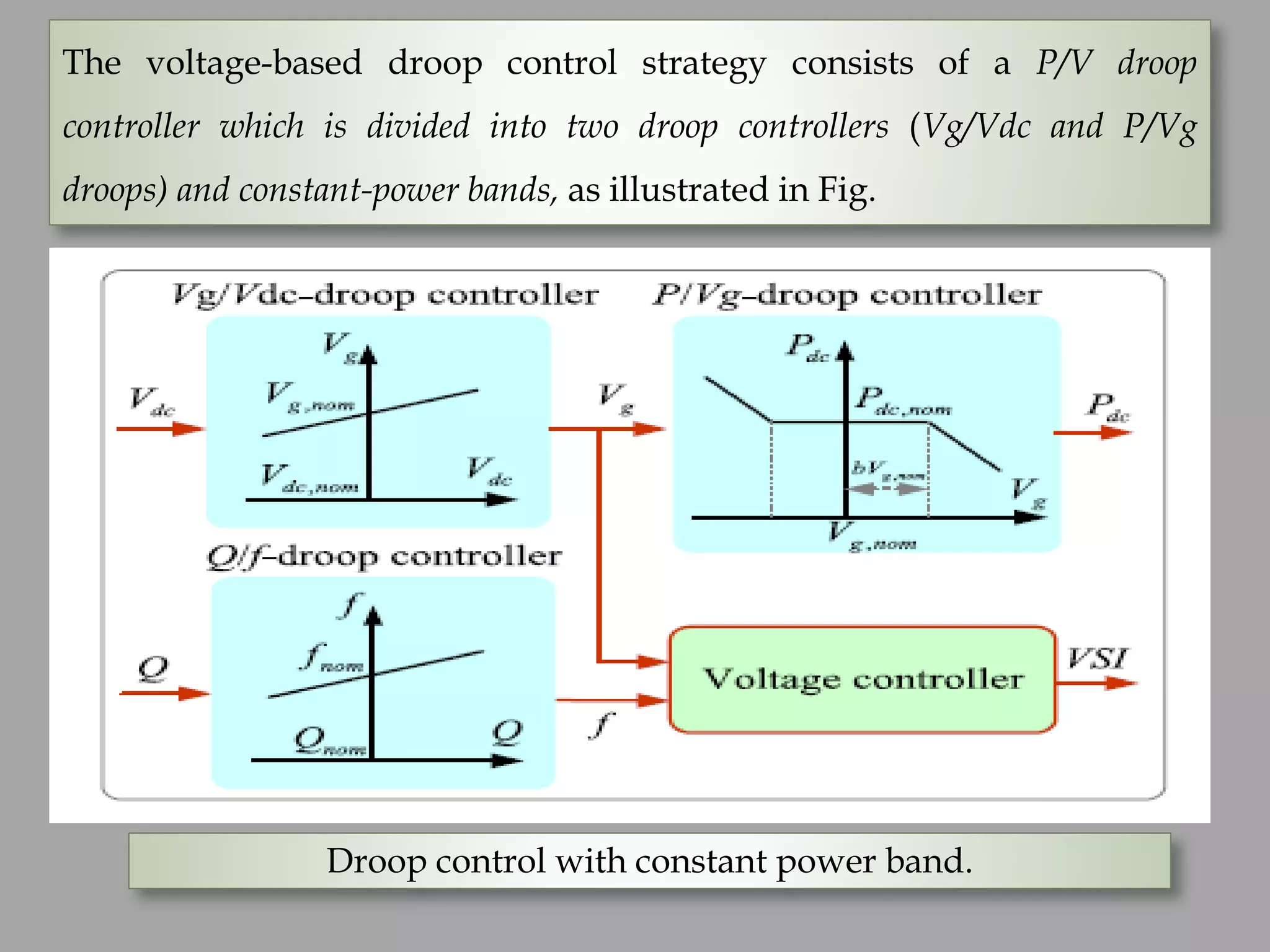 Droop control approach for power sharing in AC microgrid | PDF