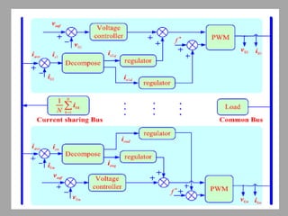 Droop control approach for power sharing in AC microgrid | PDF | Internet of Things | Internet