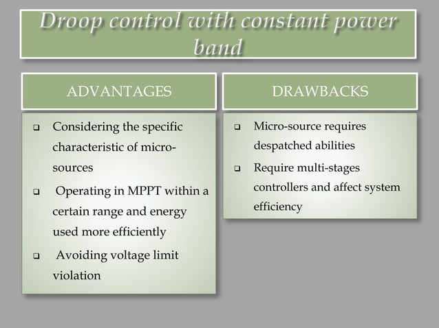 Droop control approach for power sharing in AC microgrid | PDF ...