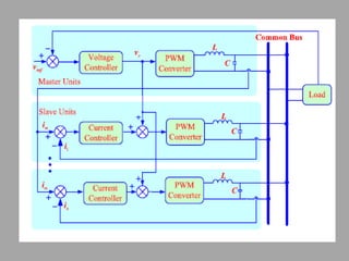 Droop control approach for power sharing in AC microgrid | PDF