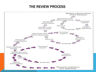 LITERATURE AND CRITICAL REVIEW | PPTX