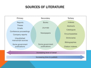 LITERATURE AND CRITICAL REVIEW | PPTX