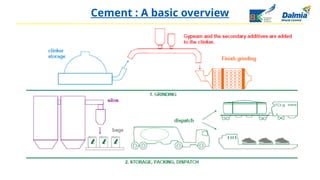Class-1_Cement- A Basic Overview clinker.pptx