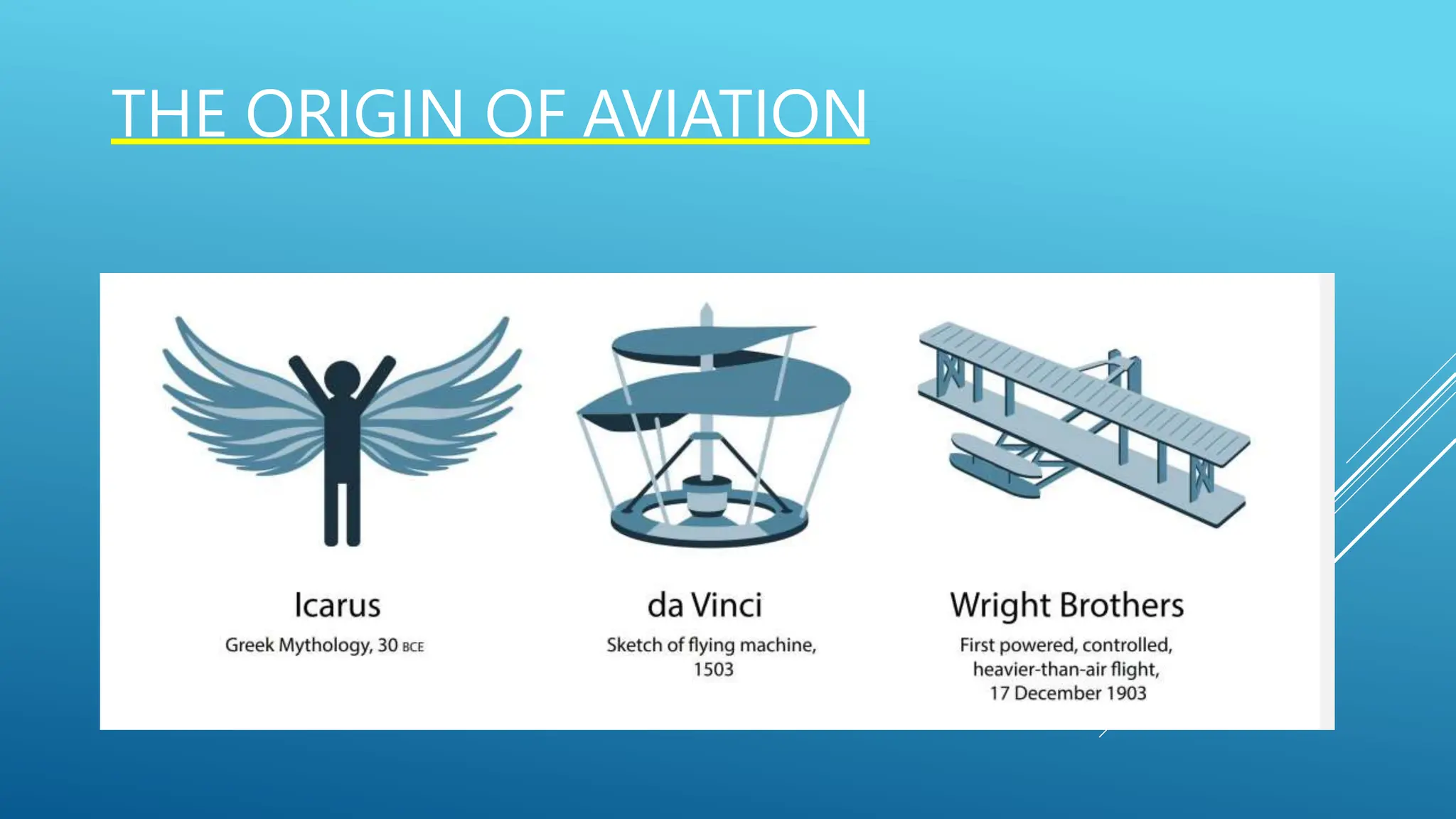 History of AVIATION from the last time of history | PPTX