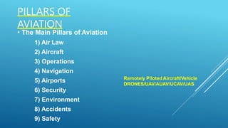 History of AVIATION from the last time of history | PPTX | Air Travel ...