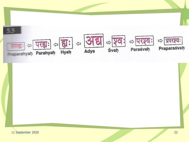 Sanskrit Sambhashanam - Class 2 | PPT