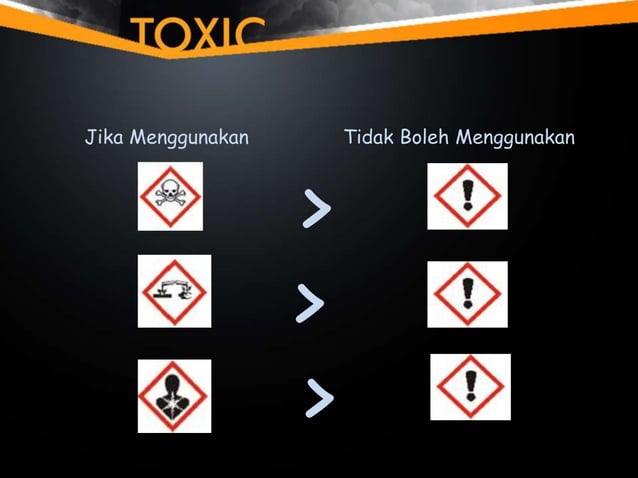 Class - Classification, Labelling and Safety Data Sheet of Hazardous ...