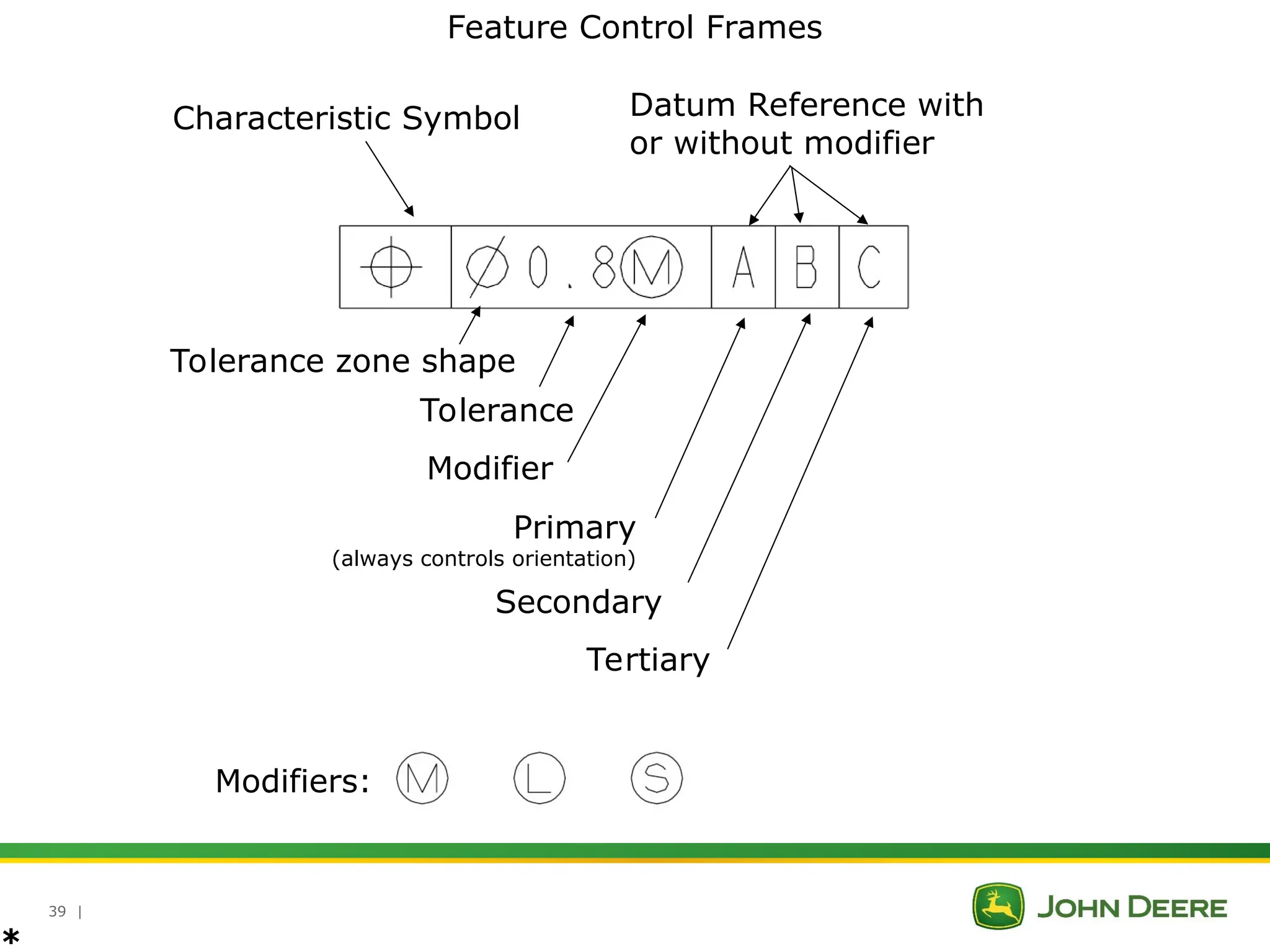 Class.ppt gd & t gd & t gd & t gd & t gd & t gd & t | PPT