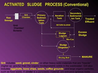 Sewage and sludge as waste material | PPT
