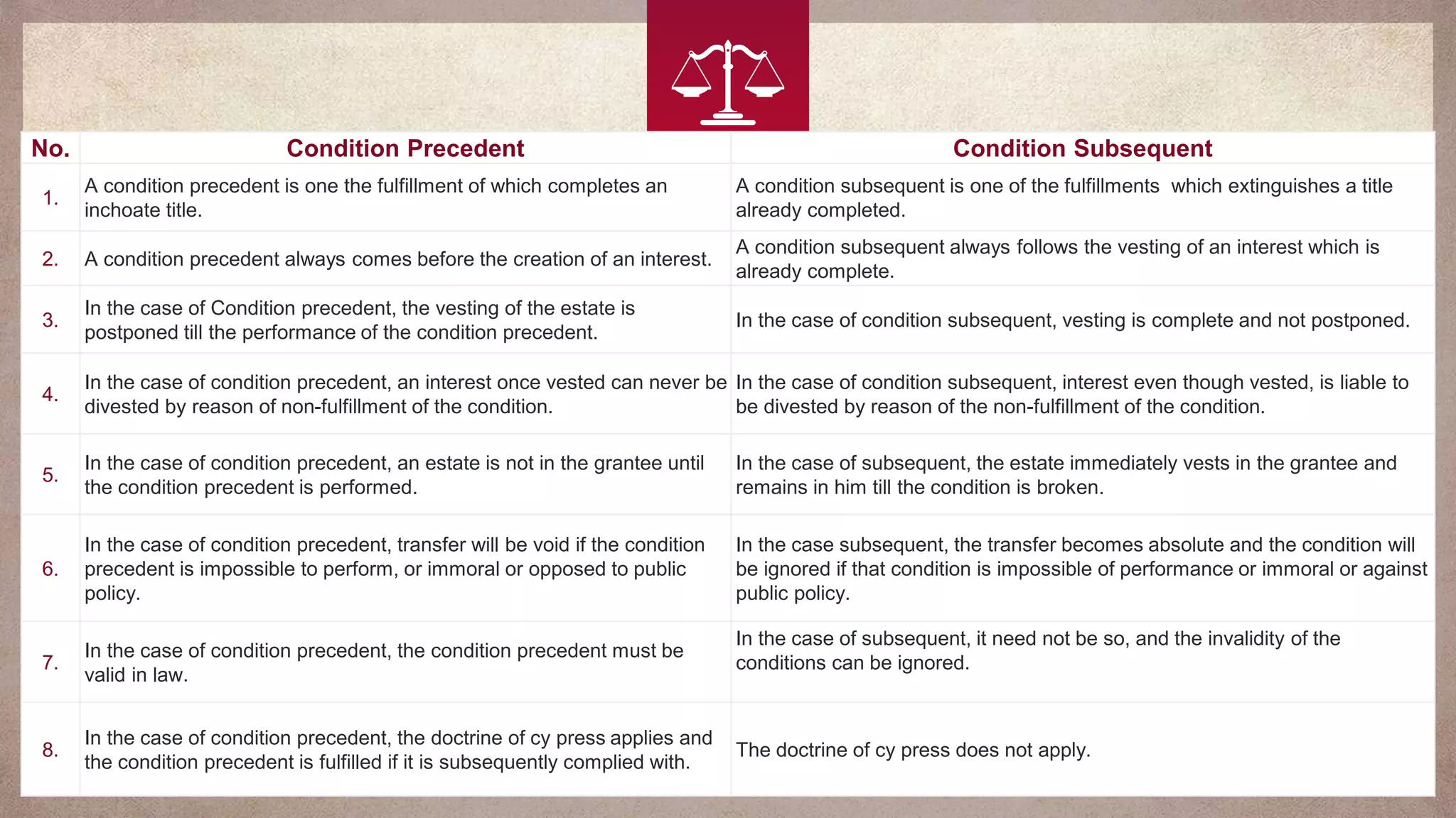 Class-3-Drafting of various important clauses in a contract.pptx