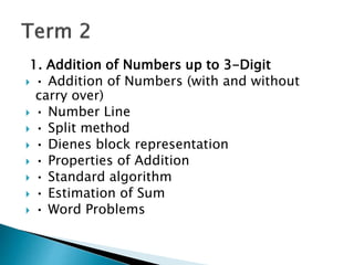 Class-3 MathematicsSyllabus.pptx | Technology & Computing