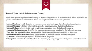 Class-4-Drafting of various important clauses in a contract.pptx