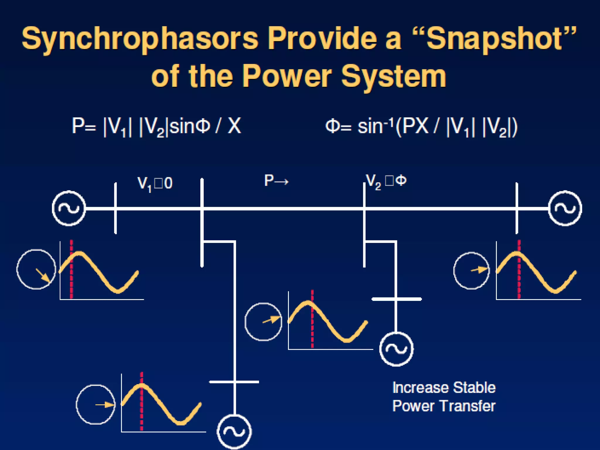 Phasor Measurement Unit Pmu Pdf