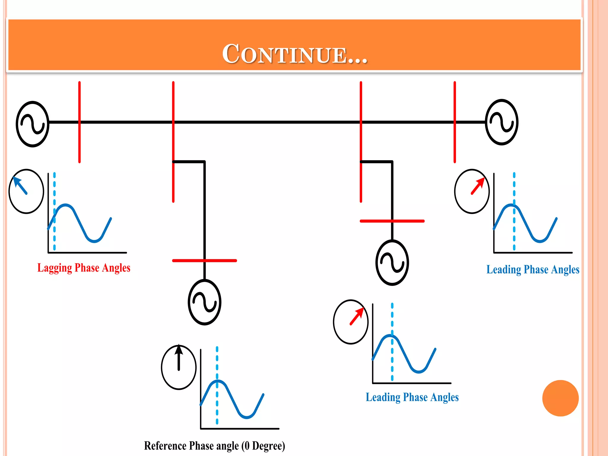 Phasor Measurement Unit Pmu Pdf Digital Audio Computer Software