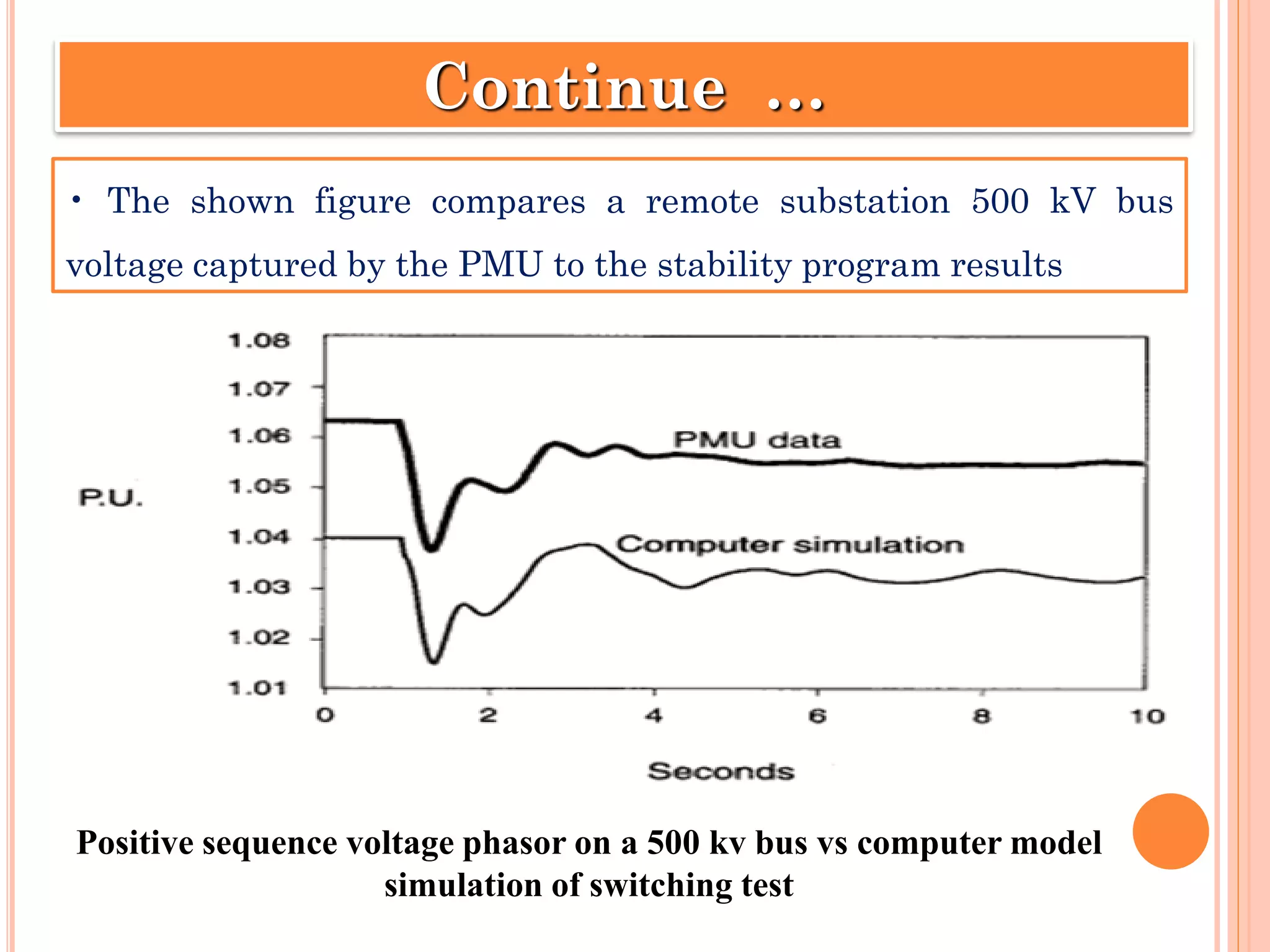 Phasor Measurement Unit Pmu Pdf