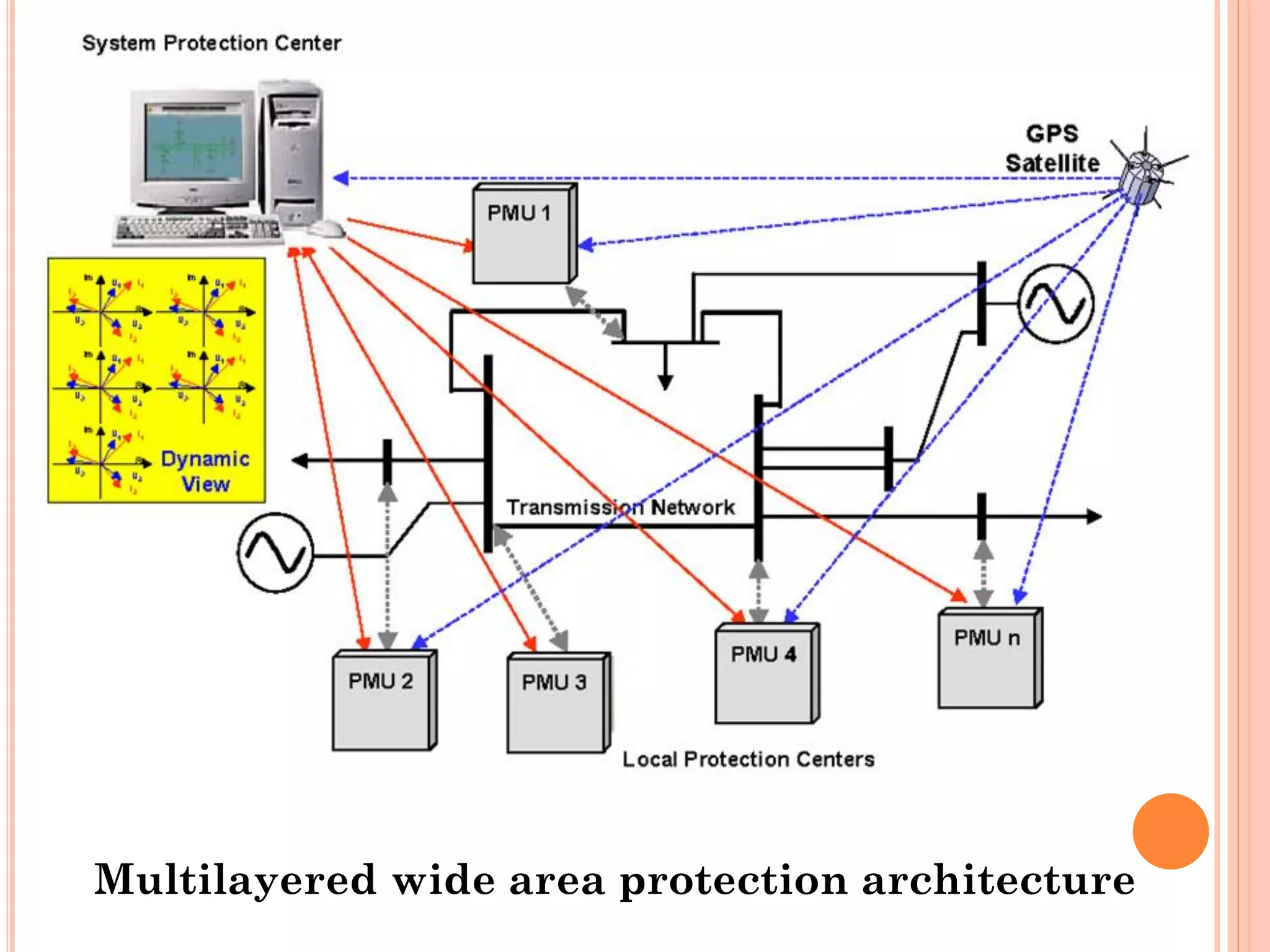 Phasor Measurement Unit Pmu Ppt