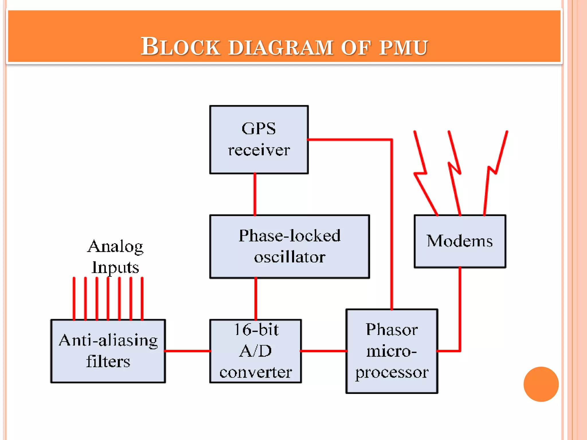 Phasor Measurement Unit Pmu Pdf