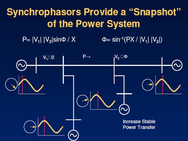Phasor Measurement Unit (PMU) | PDF | Digital Audio | Computer Software ...