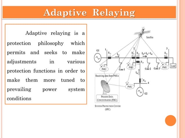 Phasor Measurement Unit (PMU) | PDF | Digital Audio | Computer Software and Applications